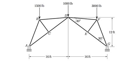 Determine The Force In Member Bd Of The Truss Shown