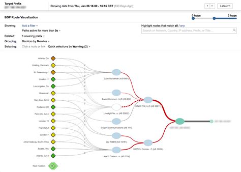 Visualizing BGP Routing For Better Network Operations
