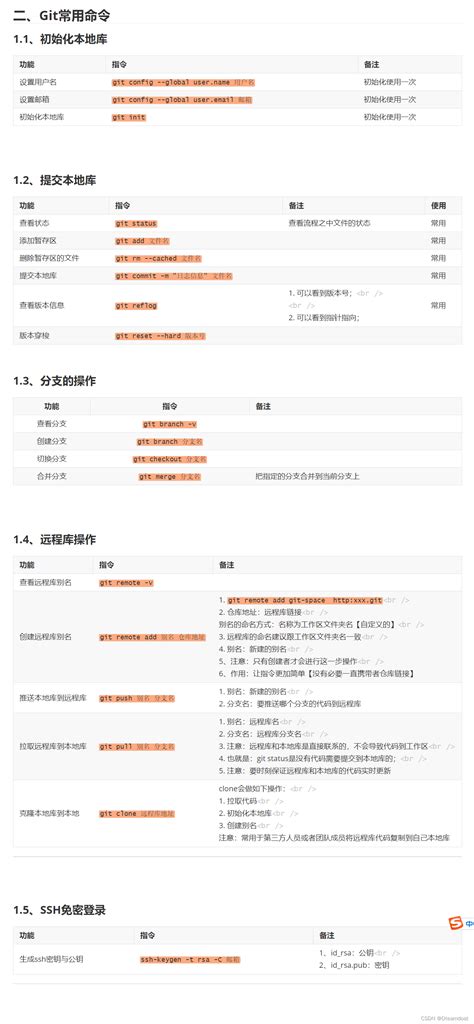 Git基础与进阶命令指南 Csdn博客