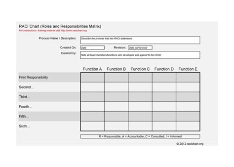 Printable Raci Chart Template Excel