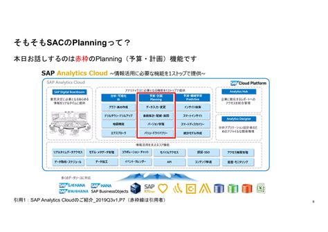 Introduction And Sharing Of Experiences With Sac Planning Functions PPT