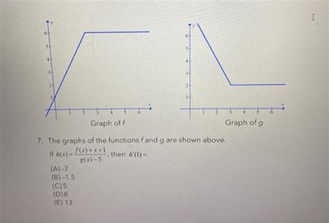 Solved The Graphs Of The Functions Fand G Are Shown Aboveif