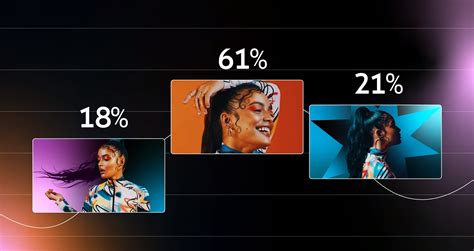 Youtube Are Finally Letting Users Test Multiple Thumbnails Routenote Blog