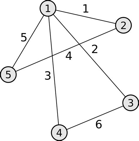 Файлincidence Matrix Undirected Graphpng — Викиконспекты