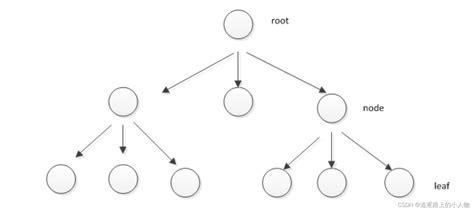 Java设计模式 组合模式java 组合设计模式 Csdn博客