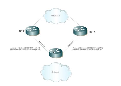 Bgp Load Balancing Two Gateway Forwarding Protocols Mikrotik Community Forum