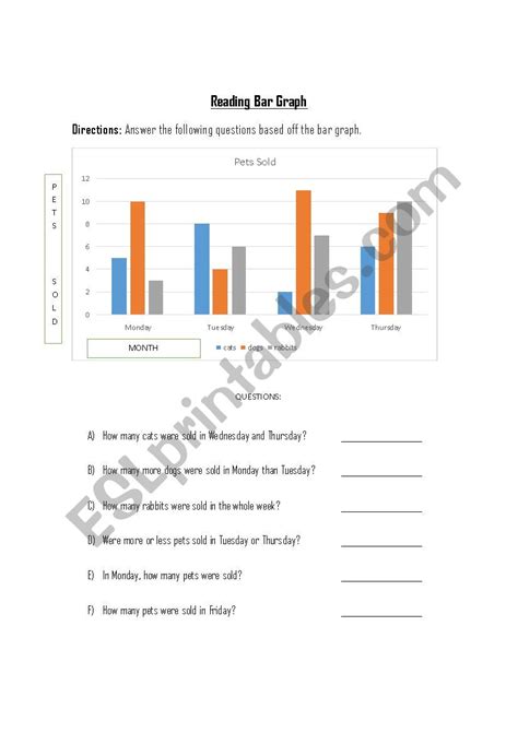 Reading Bar Graph Esl Worksheet By Grey22