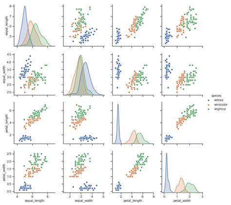 Scikit Learn Tutorial Scikit Learn In Python Machine Learning