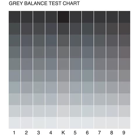 Grey Chart