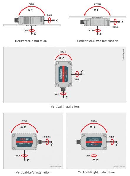 MEMS Angle Axis Tilt Dynamic Inclination Transducer Anti Vibration From China Factory