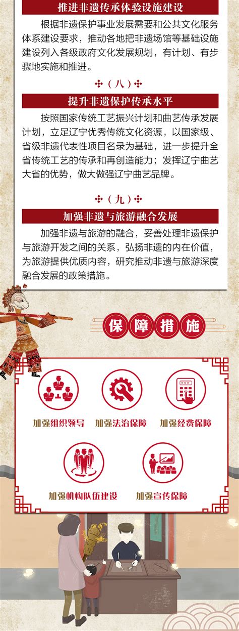 一图读懂 辽宁省 十四五”非物质文化遗产保护规划