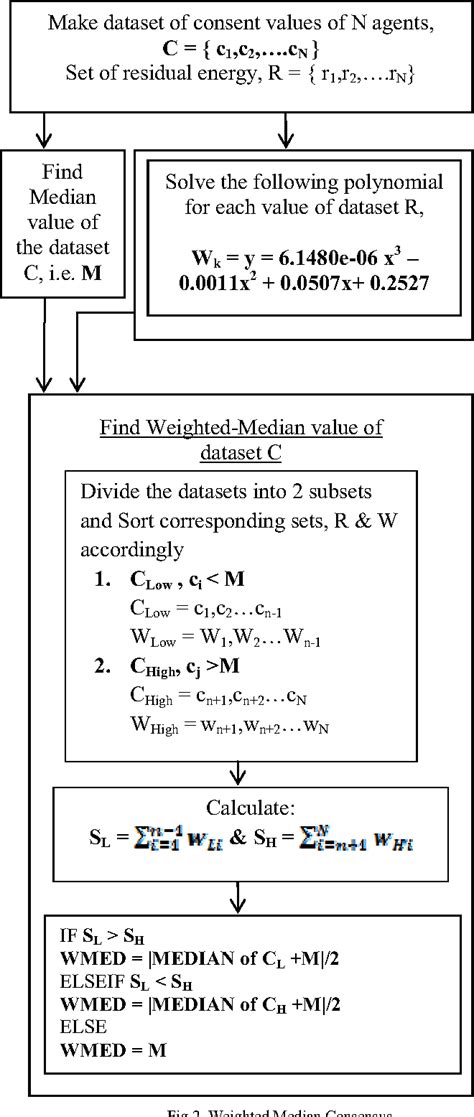 Figure 2 From Consensus Achievement In Multi Agent Swarms Using Weighted Median Semantic Scholar