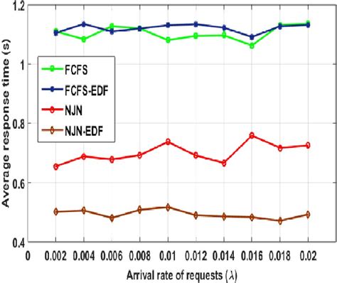 Figure 2 From Application Of Mobile Sink In Wireless Sensor Networks Semantic Scholar