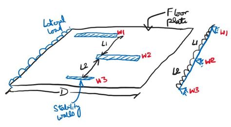 Diaphragm Design Structural Geek