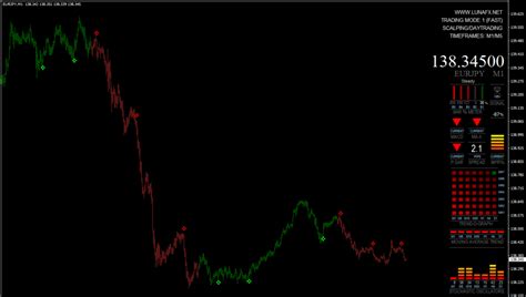 Luna FX MT4 Trading Indicator FREE Download ForexCracked