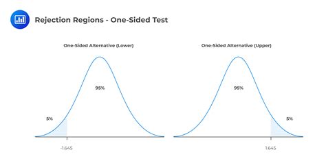 Hypothesis Testing And Confidence Intervals Analystprep Frm Part 1