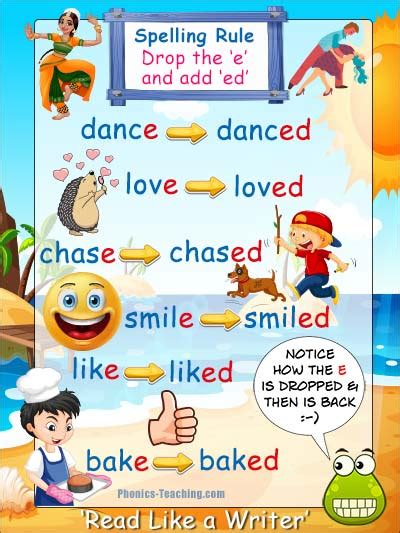 Drop The E And Add Ed Spelling Rules Poster Free Printable