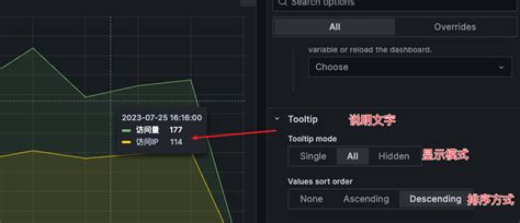 Es8生产实践——数据查询与数据可视化grafanagrafana Es查询 Csdn博客