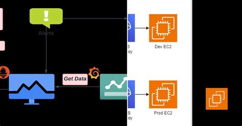 List Devops Learning Curated By Abhishekbharadwaj Medium