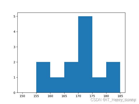 Python Matplotlib 绘制一个正方形 Matplotlib怎么画正方形mob6454cc73e9a6的技术博客51cto博客