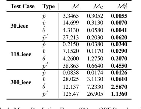 Table 1 From A Lagrangian Dual Framework For Deep Neural Networks With
