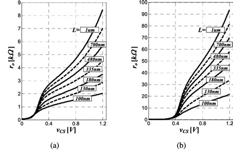 Figure 1 From A 1 Gss 9 Bit Zero Crossing Based Pipeline Adc Using A