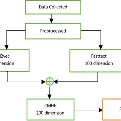 1d Convolutional Neural Network Architecture Download Scientific Diagram