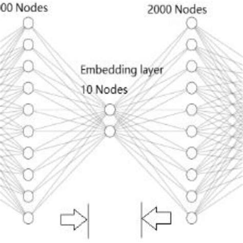 the structure of autoencoder in dcn deep fcm and deep mec download