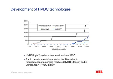 Hvdc Power Transmissionpdf