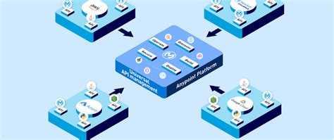 demystifying apis how they work dev community