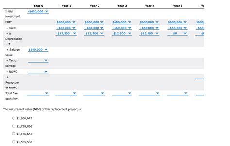 Solved The Net Present Value Npv Of This Replacement