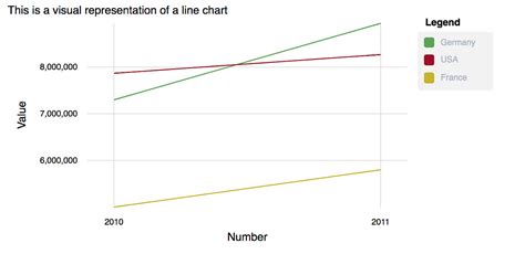Angular 2 With Ngx Charts 👷🏻 What Is Ngx Charts 🤷🏻 By Roberto Kedmenec Medium Angular 2 With Ngx Charts 👷🏻 What Is Ngx Charts 🤷🏻 By Roberto Kedmenec Medium