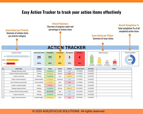 Action Tracker Action Tracker Excel Action Item Spreadsheet Action