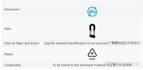 欧盟包装指令介绍 知乎