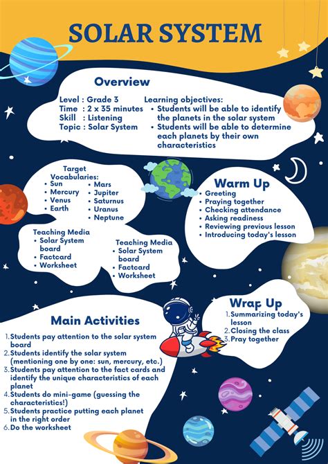 The Solar System Lesson Plans Ells Class