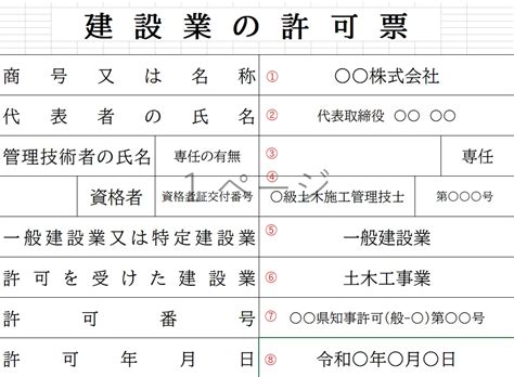 建設業の様式許可票エクセルダウンロード：書き方を図を使って解説