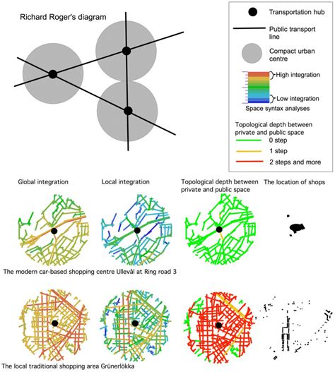 Using Space Syntax To Demonstrate Urban Compactness In The