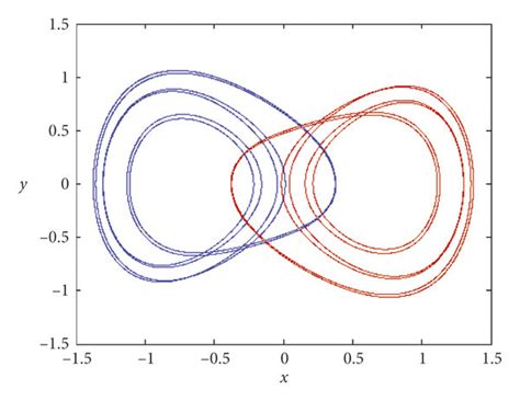 Coexistence Of Six Periodic Attractors At Point K 26714 Of Figure Download Scientific
