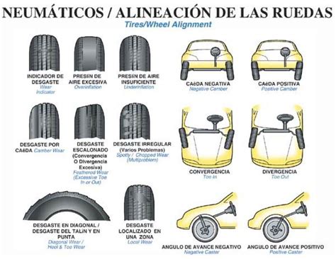 Nitrope Alineamiento De Las Ruedas
