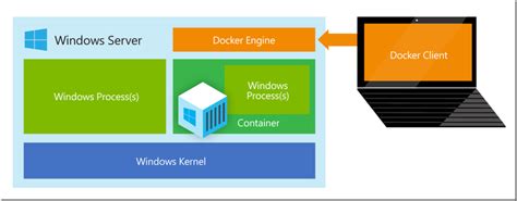 Wie Vertec Windows Container für das Cloud Abo nutzt