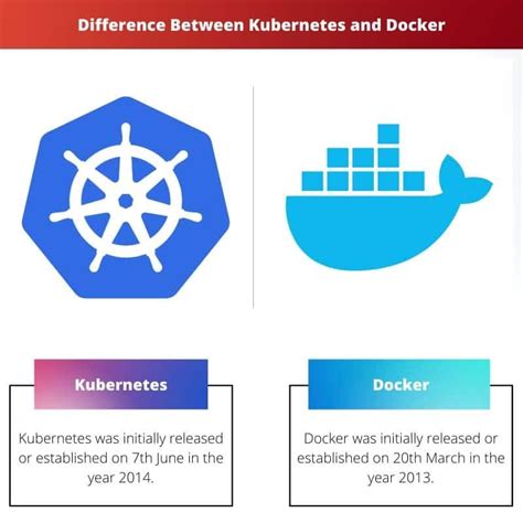 Kubernetes Vs Docker A Detailed Comparison With