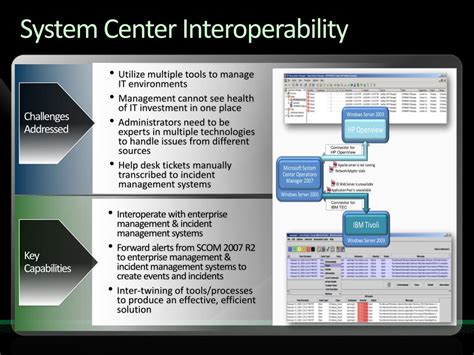 Ppt Interoperability Connectors For Microsoft System Center