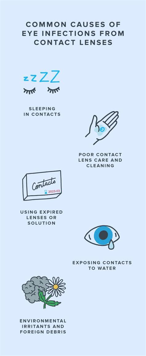 Eye Infection From Contacts Warby Parker