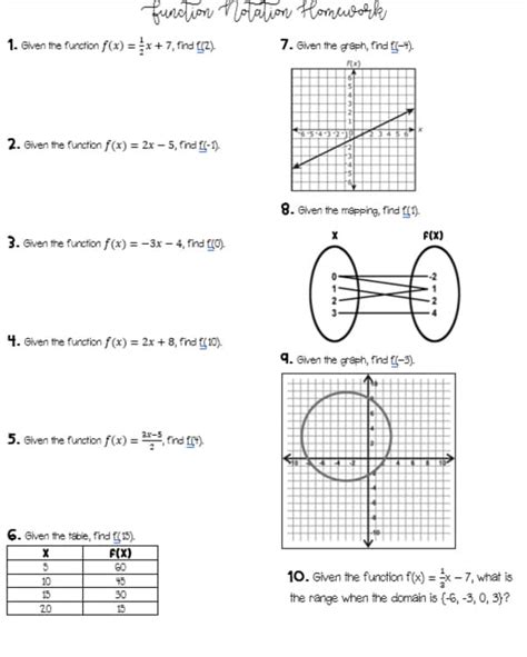 Evaluating Functions Notes And Practice Function Notation By Math