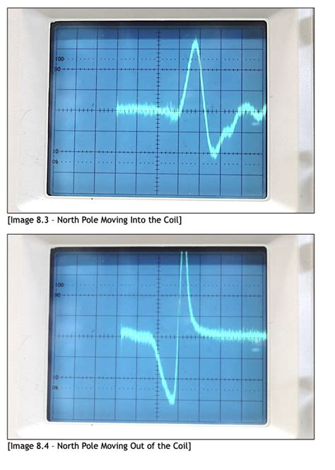 Solved Image North Pole Moving Into The Chegg Com