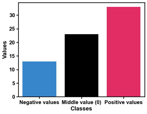 Aaanalysisplotgetcmap — Aaanalysis