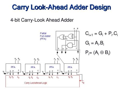 Ppt Ecen 248 Lab 7 Carry Look Ahead And Carry Save Adders Powerpoint Presentation Id4215428