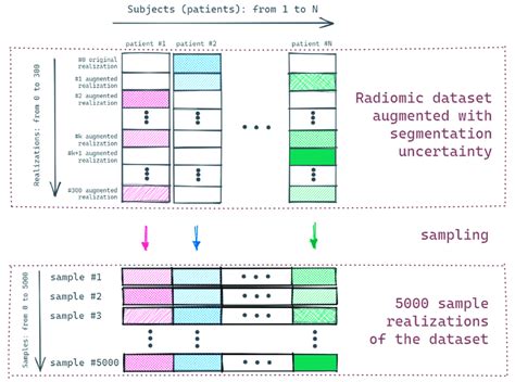 Monte Carlo Sampling Download Scientific Diagram