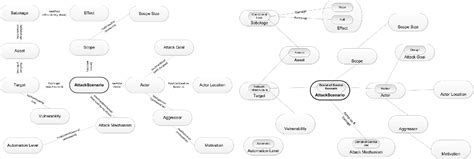 Figure 1 From Automated Classification Of Computer Network Attacks Semantic Scholar