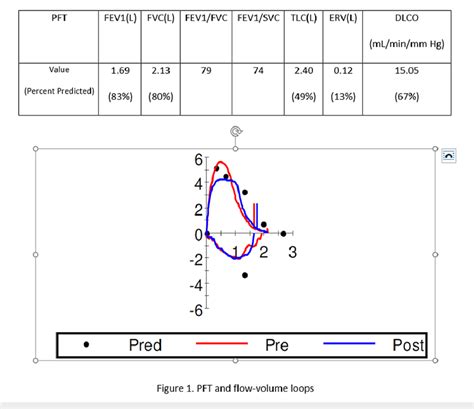 Pulmonary Function Test And Flow Volume Loops Download Scientific Diagram